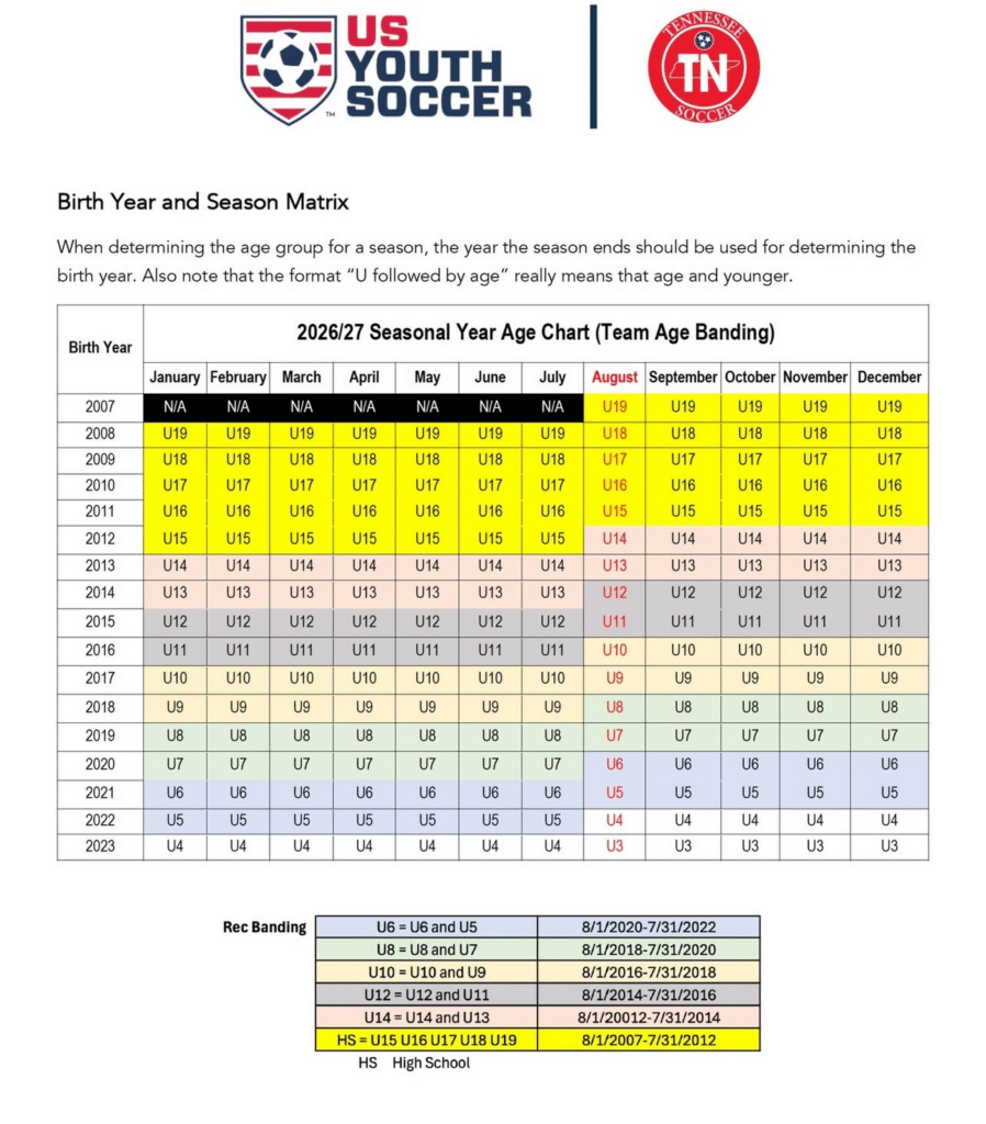 Age Group Change - Tennessee Soccer Club